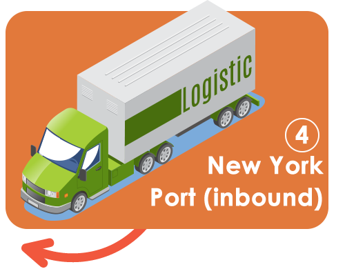 8 stages of the shipping process - Bermuda